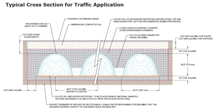 Stormwater Detention Systems | Control Runoff & Flooding